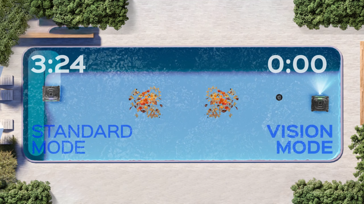 Wybot C2 VISION - Wybotics